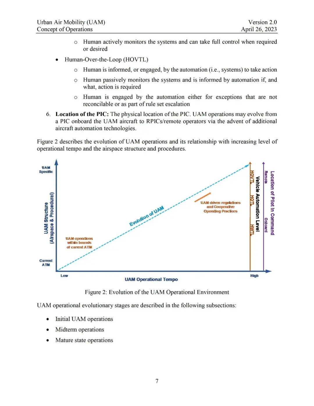 美国联邦航空管理局：城市空中交通 (UAM) 运营概念V2.0（英） - 知乎