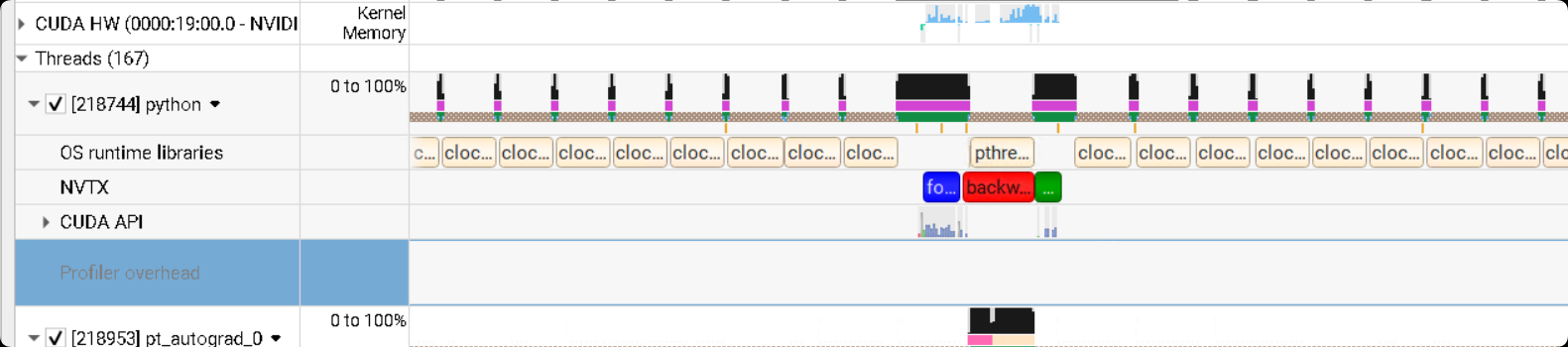 快速入门Nsys/TorchProfiler/NCU - 知乎