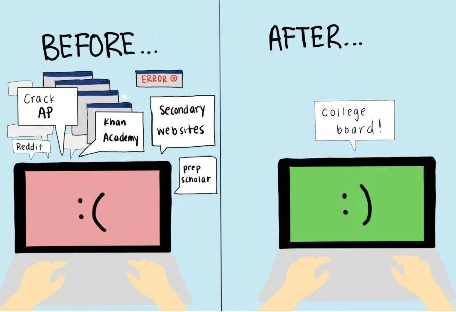 AP Classroom 详细讲解！强势助力AP大考 - 知乎