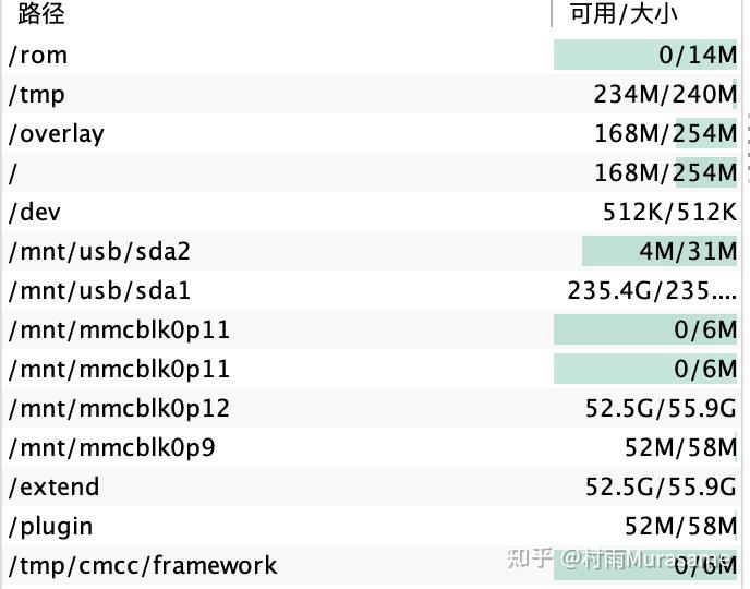 【教程】rax3000m emmc刷机 支持硬件QOS MT7981到底值不值 - 知乎