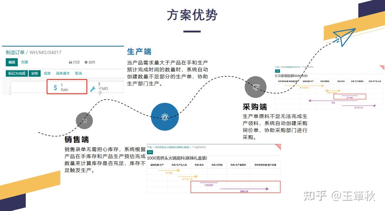 MTO+MTS方案 - 知乎