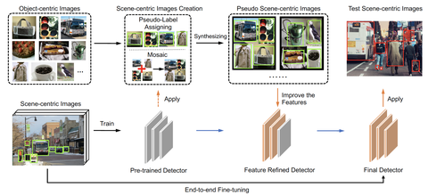 深度长尾学习综述 - Deep Long-Tailed Learning: A Survey - 知乎