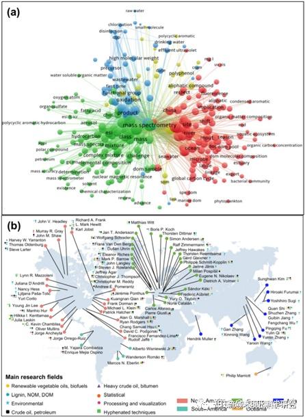 傅里叶变换离子回旋共振质谱（FT-ICR MS）解析及应用 - 知乎
