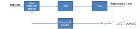 什么是PLL？ - 知乎