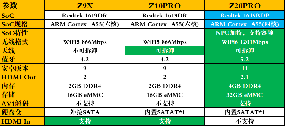芝杜Z20PRO开箱测评，新的升级支持AV1解码更给力 - 知乎