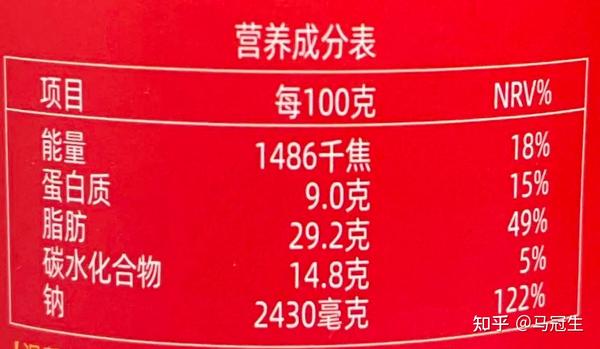 读懂包装上的“营养素参考值”，选购食品更科学、健康 - 知乎