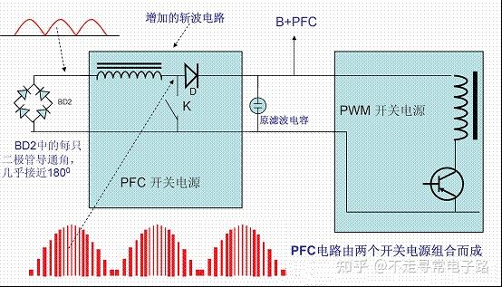 五分钟解释清楚PFC，电源工程师赶紧收藏！ - 知乎