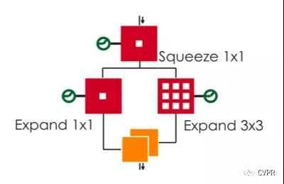 深度学习网络模型设计总结 - 知乎