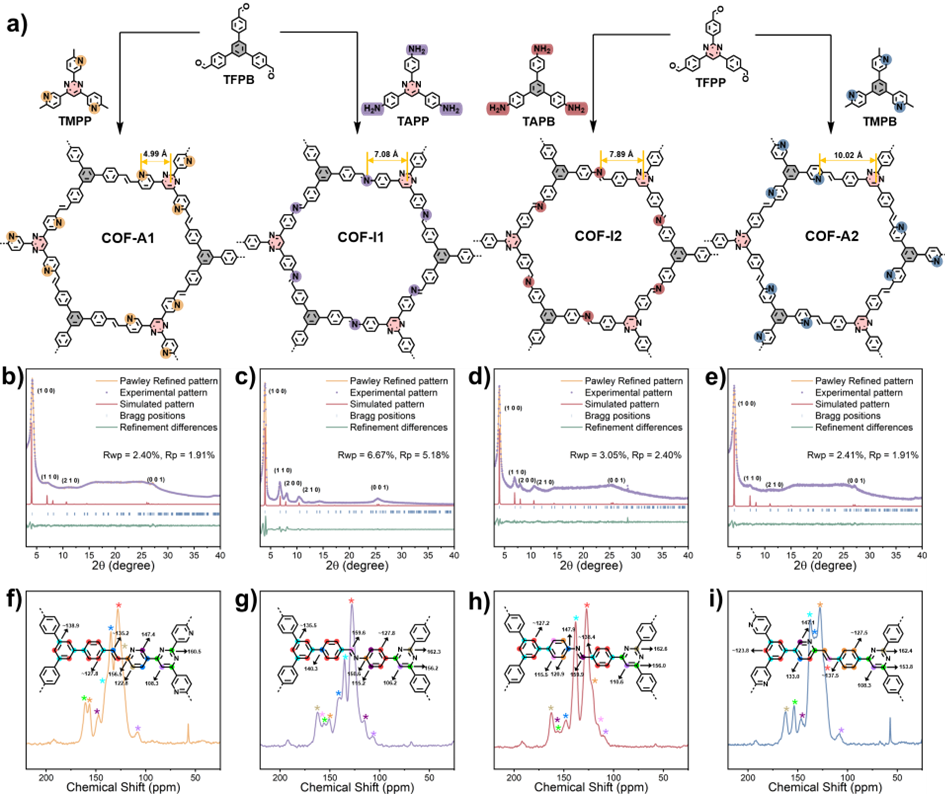 大连化学物理研究所周旭凯研究员 Angew ：氮位移工程化的铂单原子/团簇协同效应提升共价有机框架的光催化析氢性能 - 知乎