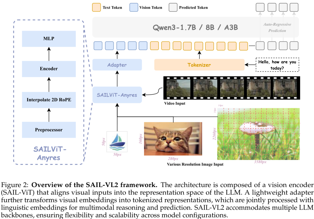 字节跳动SAIL-VL2登顶OpenCompass，开源高效多模态新标杆 - 知乎