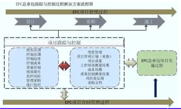 EPC工程总承包全过程管控要点详解 - 知乎