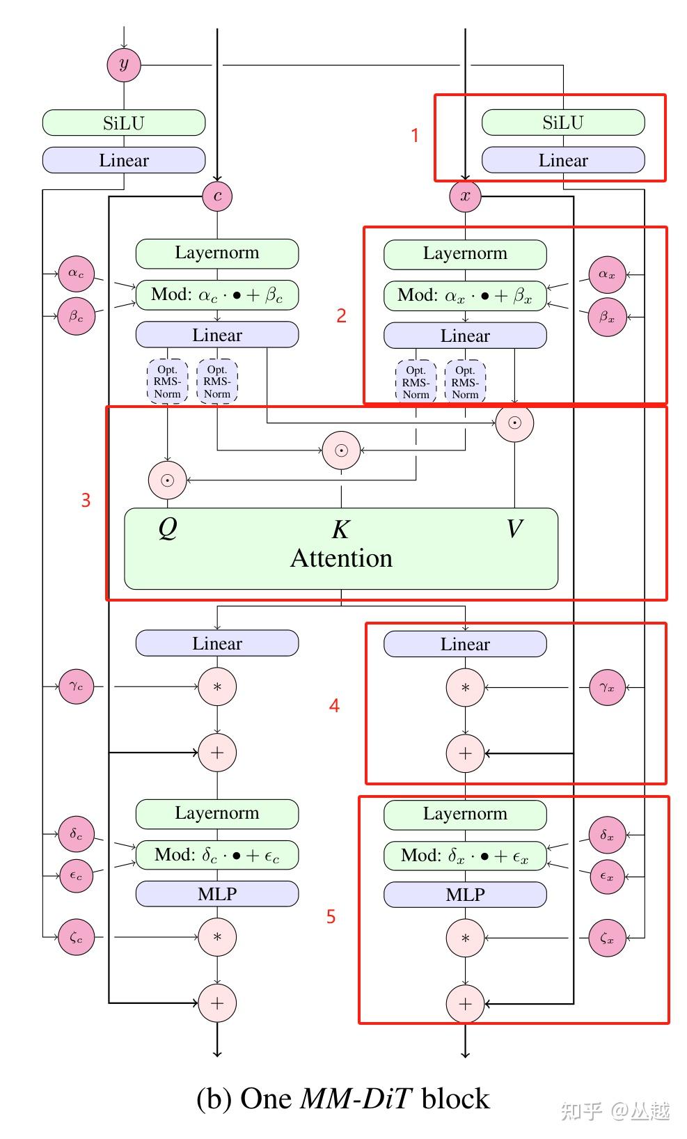 FLUX.1 原理与源码解析 - 知乎