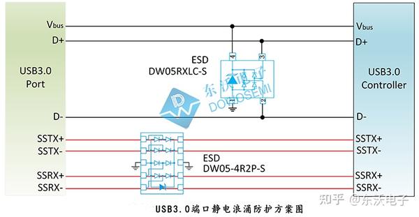 USB3.0接口保护电路，如何设计方案图？ - 知乎