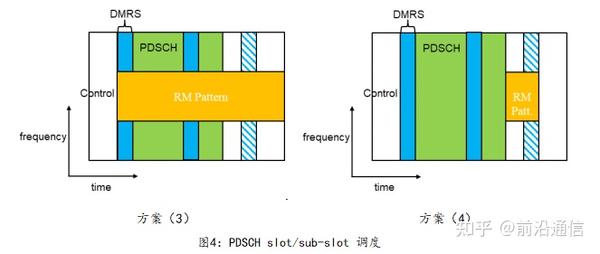 SSB和速率匹配模式与PDSCH DMRS重叠 - 知乎