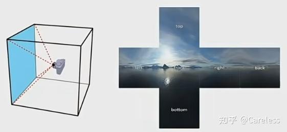 立方体贴图 - 知乎