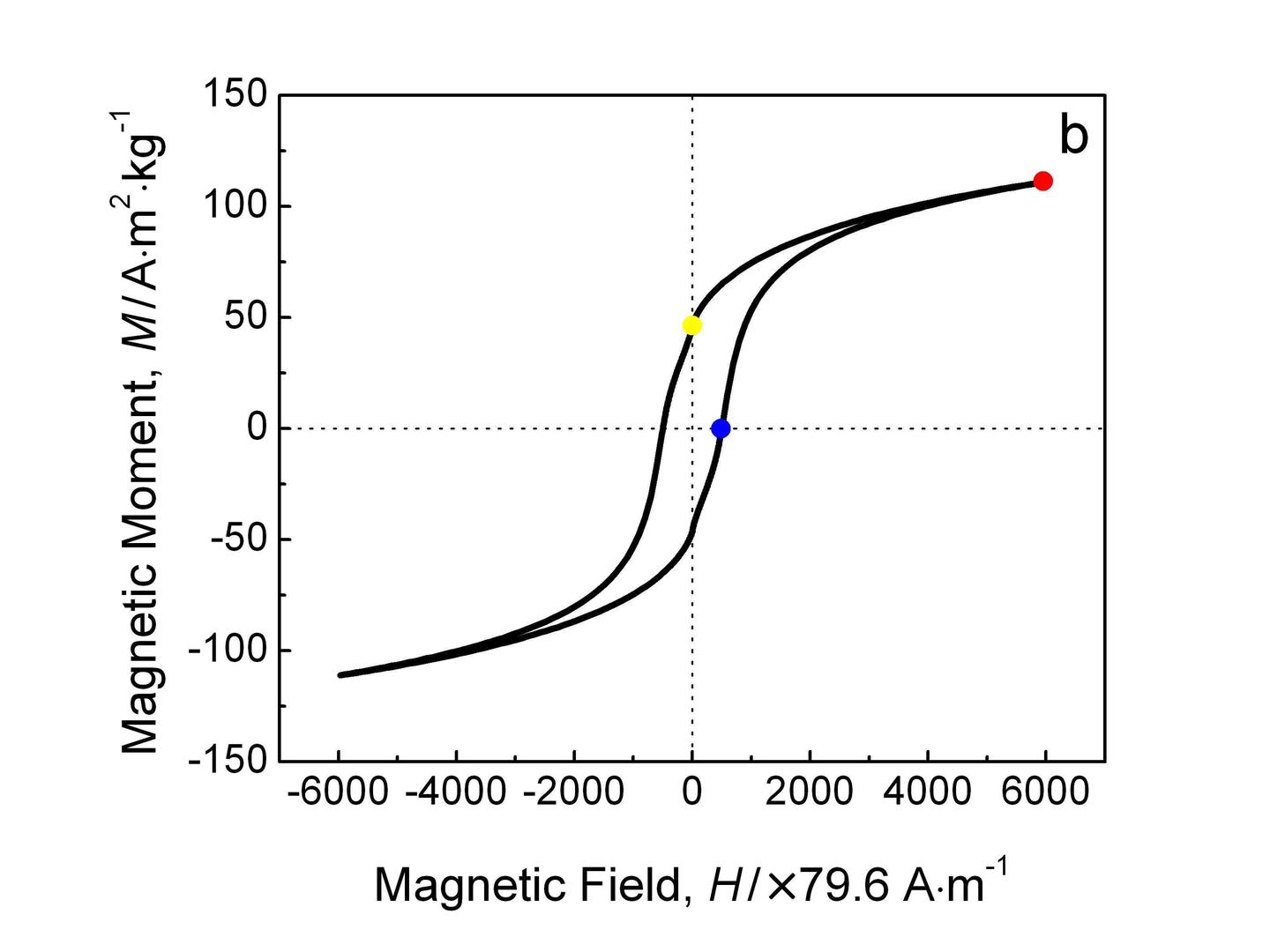 各种磁导率看晕๑_๑了，一文梳理 - 知乎