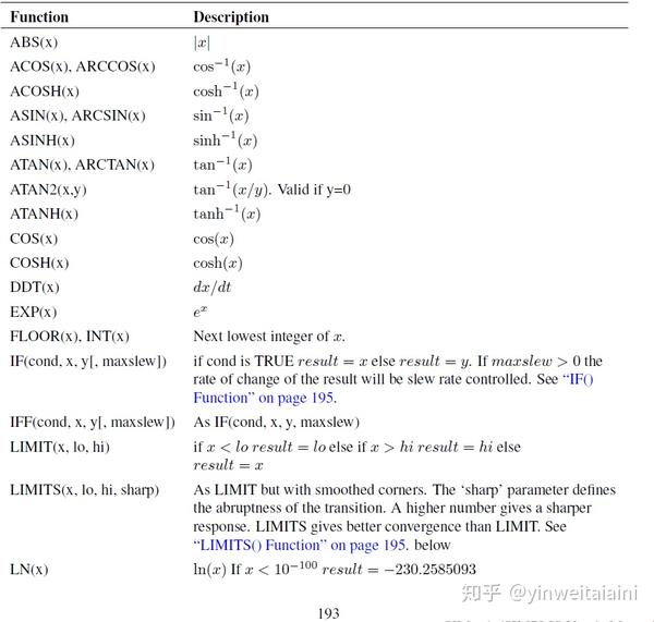 Simplis F11 变量赋值 部分用法 - 知乎