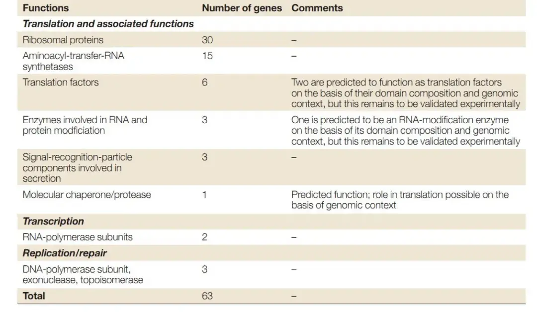 LUCA: 现代生命的老祖宗 - 知乎
