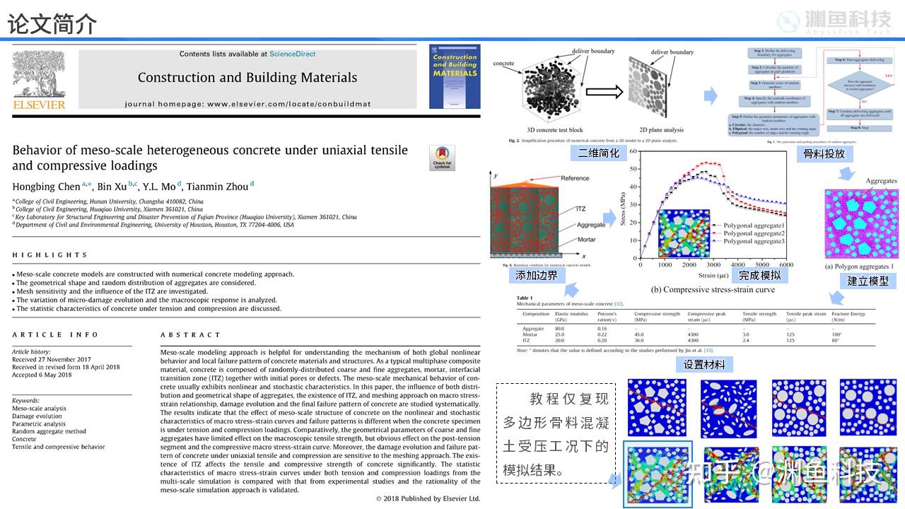 ABAQUS多边形骨料ITZ混凝土细观受压开裂论文复现 - 知乎