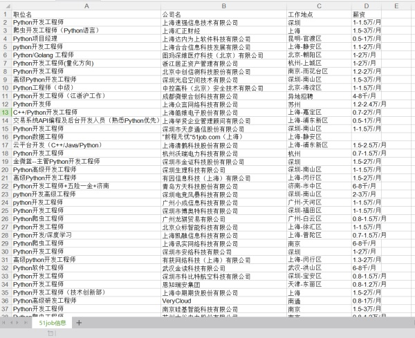 【干货】如何用python爬取51job职位信息 知乎 6072