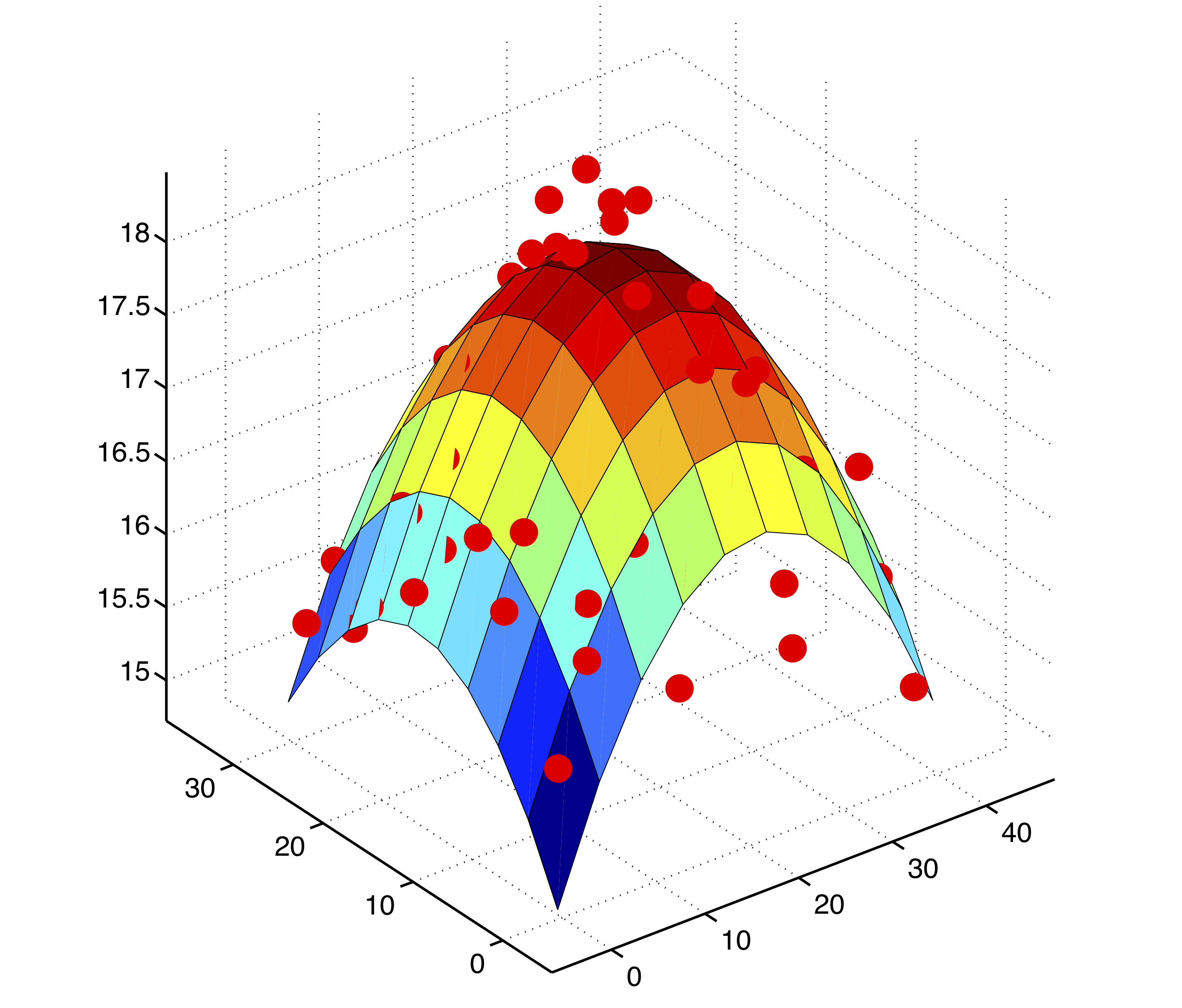 最小二乘法线性回归：矩阵视角 - 知乎