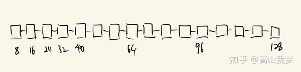 Allocator 原理篇 - 知乎