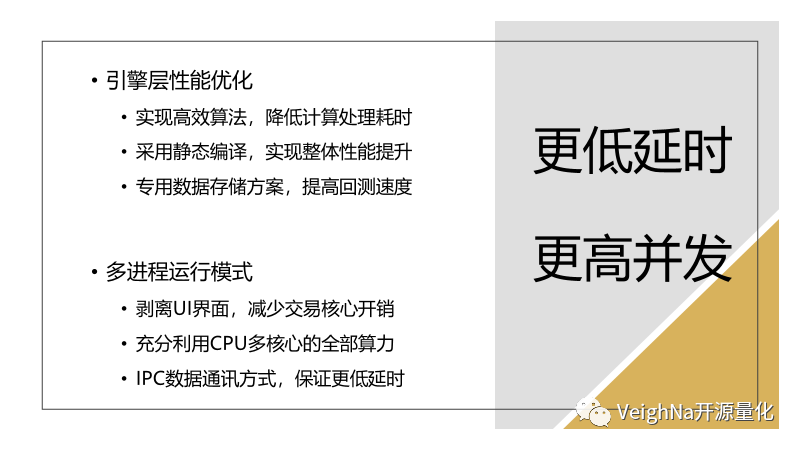 VeighNa Elite - 面向专业交易员的量化终端 - 知乎