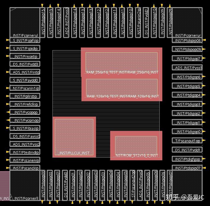 数字IC后端实现之Innovus零基础lab学习（第三天） - 知乎