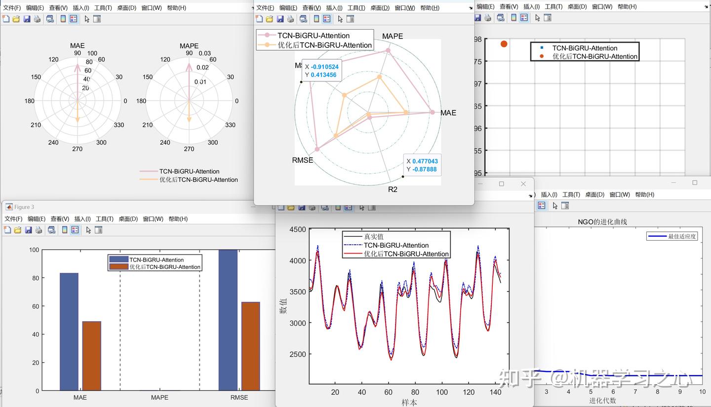 SCI一区 | Matlab实现NGO-TCN-BiGRU-Attention北方苍鹰算法优化时间卷积双向门控循环单元融合注意力机制多变量时间序列预测 - 知乎