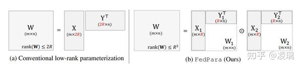 Stable Diffusion Lora locon loha训练参数设置 - 知乎