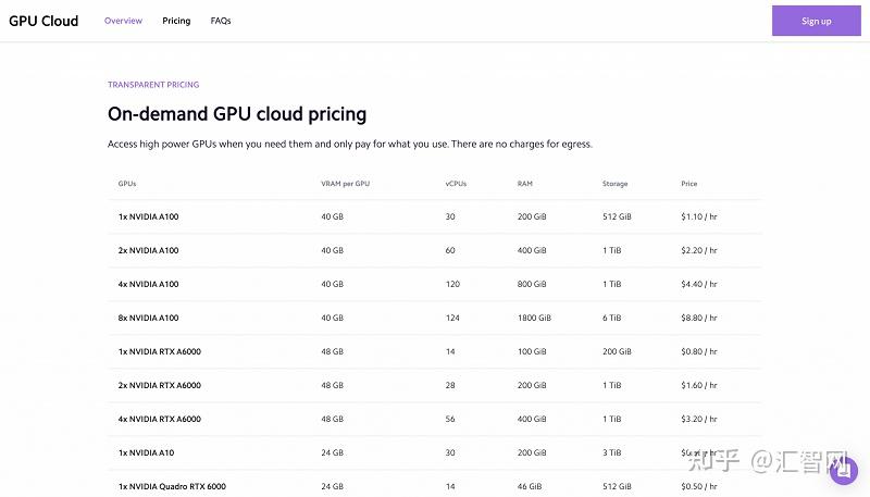 10个最流行的云GPU服务 - 知乎
