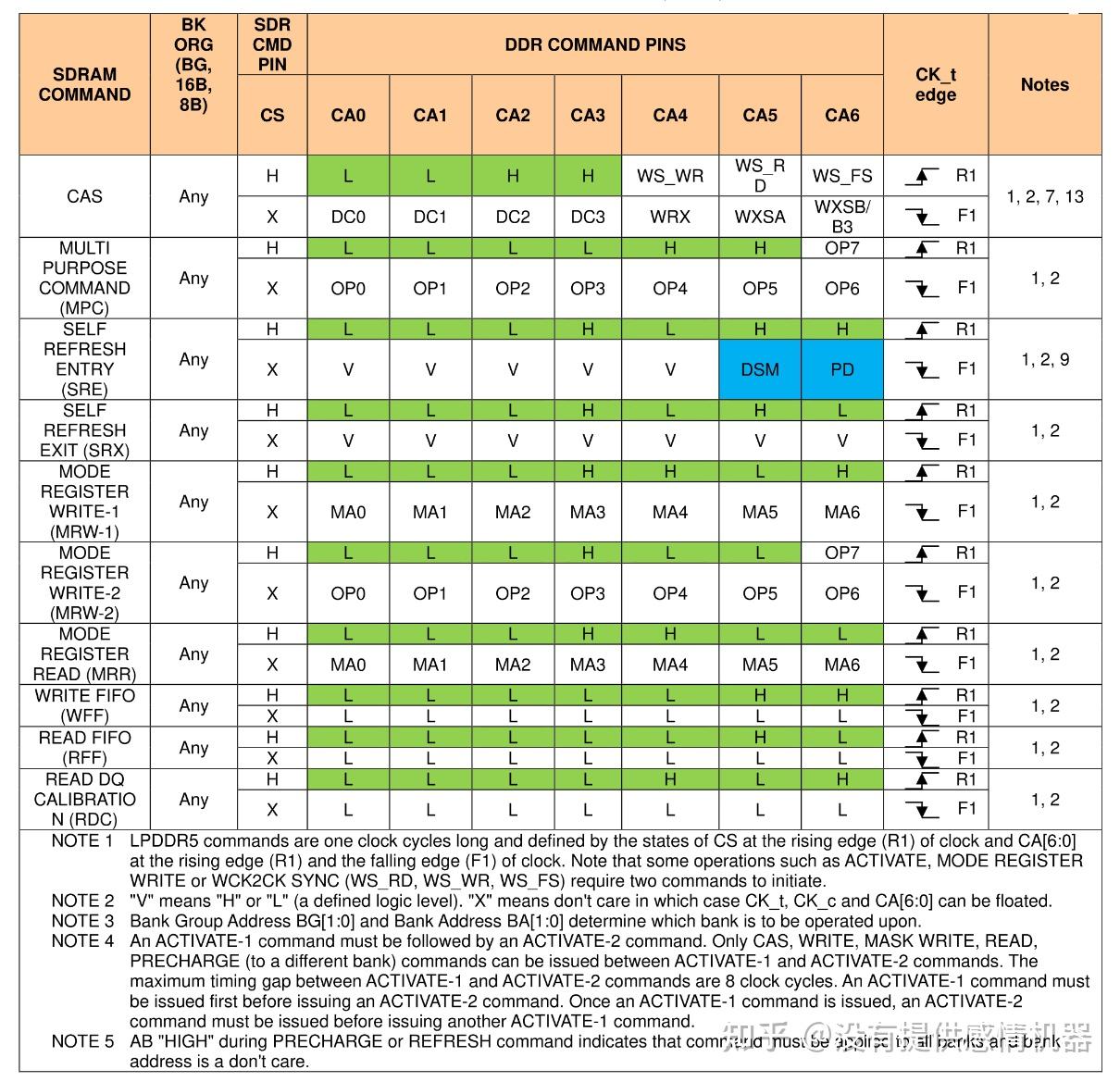 LPDDR5/5X 协议解读（三）WCK operation - 知乎