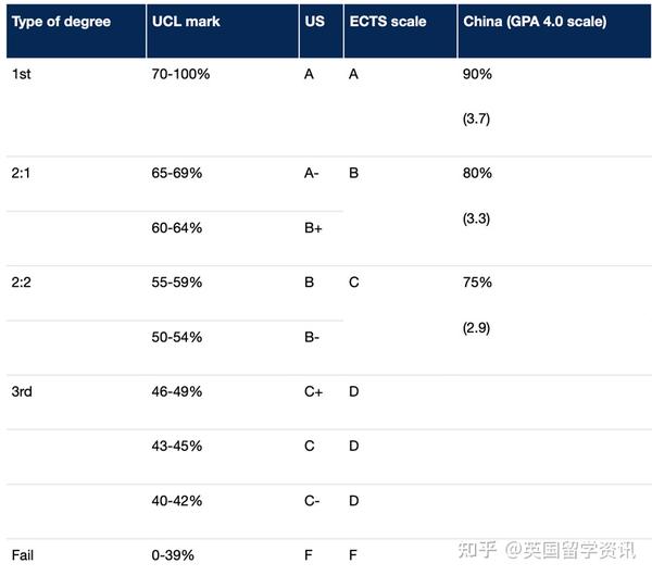 英本申请 “G5+王曼爱华” 硕士，比国内985本科简单吗？ - 知乎
