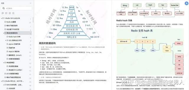 GitHub标星50k的Java架构师学习路线图+阿里P8个人工作笔记 - 知乎