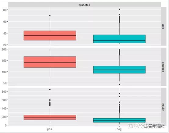 R语言机器学习之Task对象可视化（mlr3包系列） - 知乎
