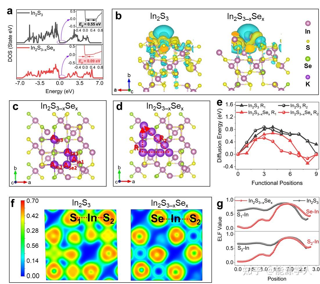 东南大学孙正明、潘龙AM + EnSM：深度揭示阴离子缺陷影响转换型负极材料储钾性能的内在机制 - 知乎