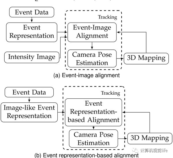 悉尼大学最新综述：基于事件相机的SLAM! - 知乎