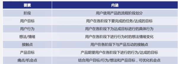 用户标签体系搭建 - 知乎