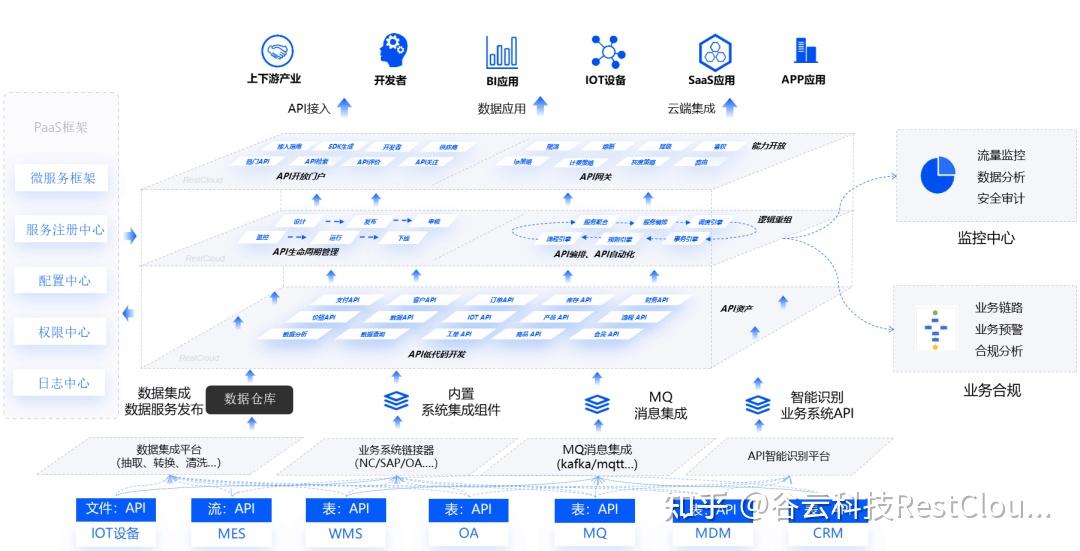 RestCloud荣登Gartner 《2025 中国 ICT 技术成熟度曲线》，唯一入选的iPaaS供应商！ - 知乎