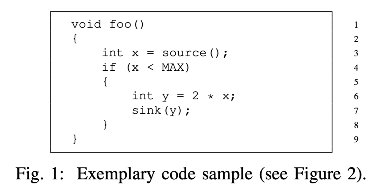 代码分析属性图 CPG 介绍 - 知乎