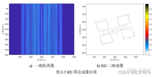 【ISAR成像定标方法（1）—转台目标的RD成像算法MATLAB仿真】 - 知乎