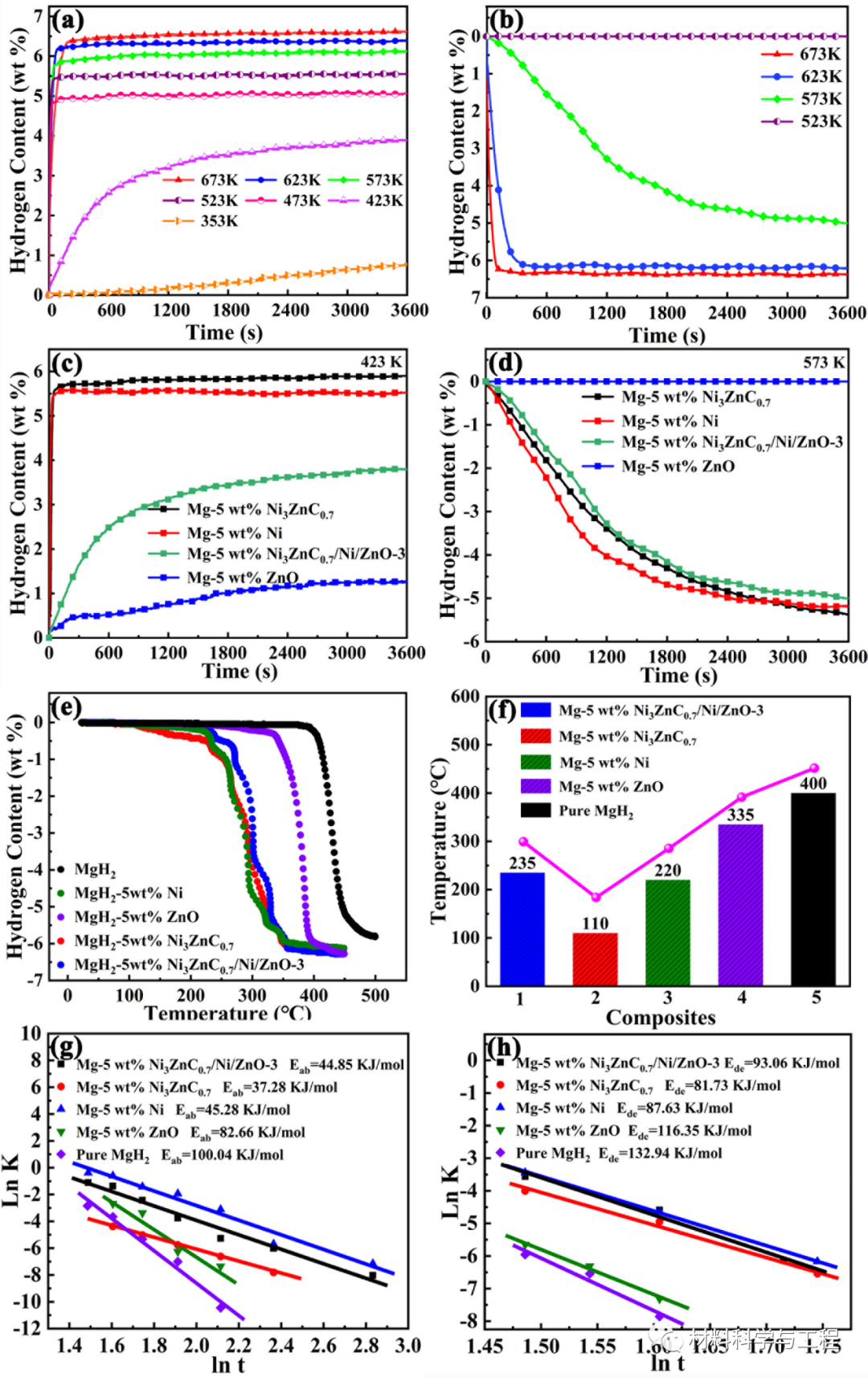 烟台大学杜伟/解秀波团队《CEJ》：双金属MOFs及其衍生复合纳米颗粒 - 知乎
