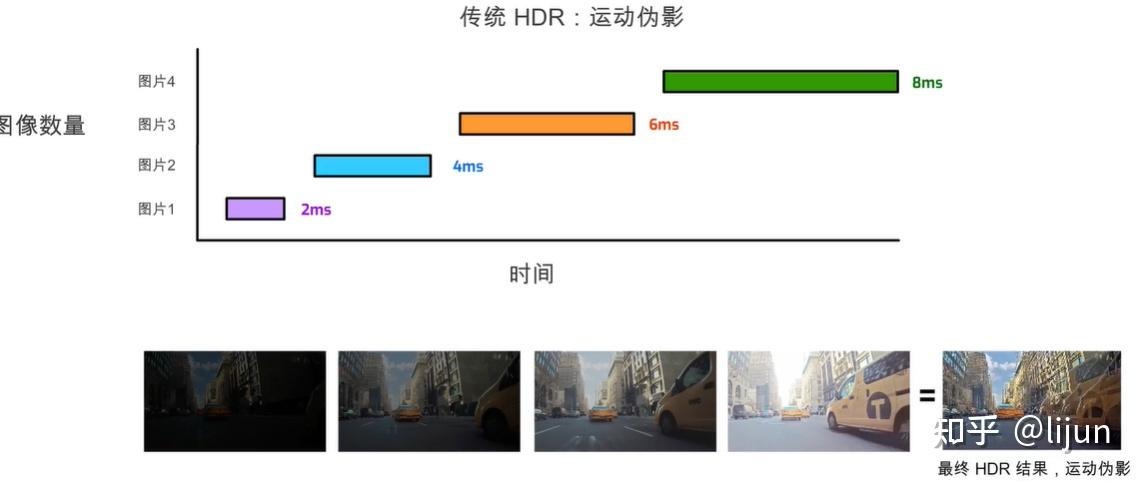 IMX490介绍 - 知乎
