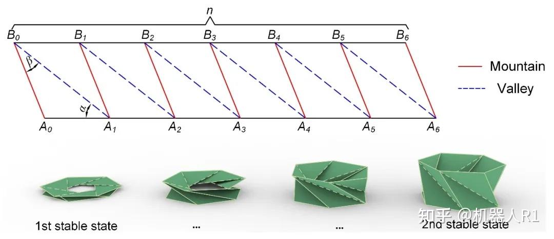 SMS论文 | Kresling折纸的衍生结构及启发的机械超材料 - 知乎