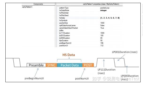 MIPI RX测试之光-MIPI D-PHY/C-PHY Generator - 知乎