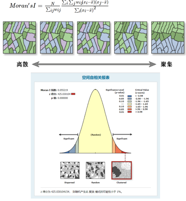 基于PLUS模型+InVEST模型生态系统服务多情景模拟预测 - 知乎