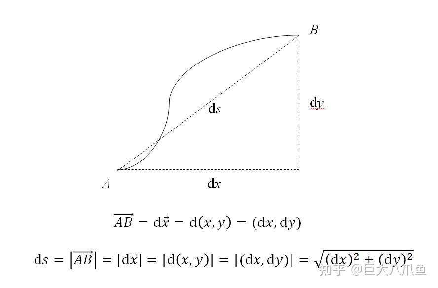 微分dx、dy表示什么含义？不定积分为什么含有dx？把一个量设为dx又是什么意思？ - 知乎