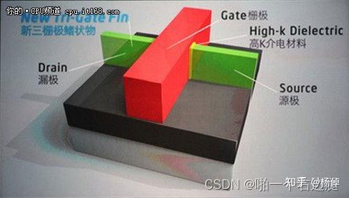 探究CPU等设备频率、电压、功耗的关系——Linux中的OPP_table与energy model - 知乎