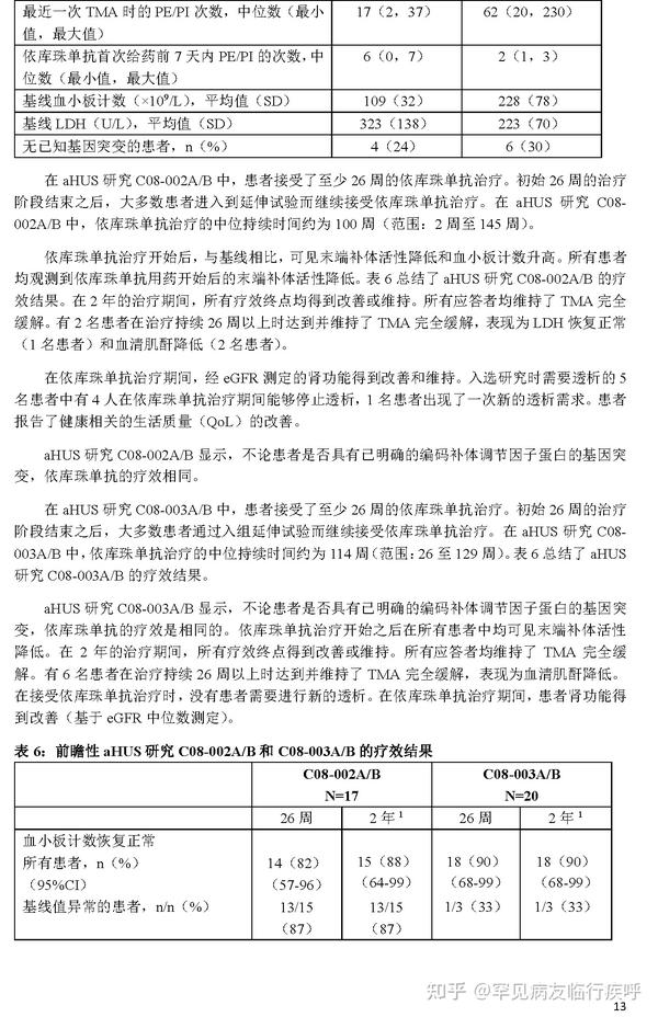 依库珠单抗注射液说明书Soliris®舒立瑞®Eculizumab Injection修订2022年7月30日Yikuzhu Dankang ...