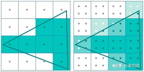 移动端高性能图形开发 - 详解MSAA - 知乎